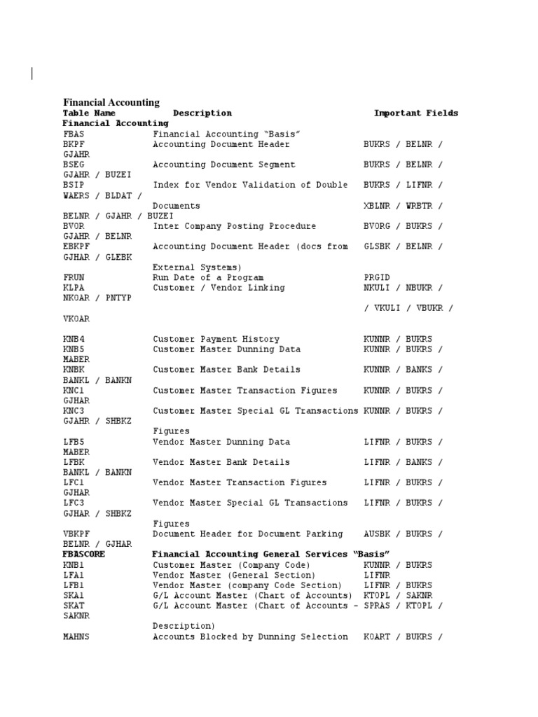 Financial Accounting Table Names | PDF | Payments | Accounting
