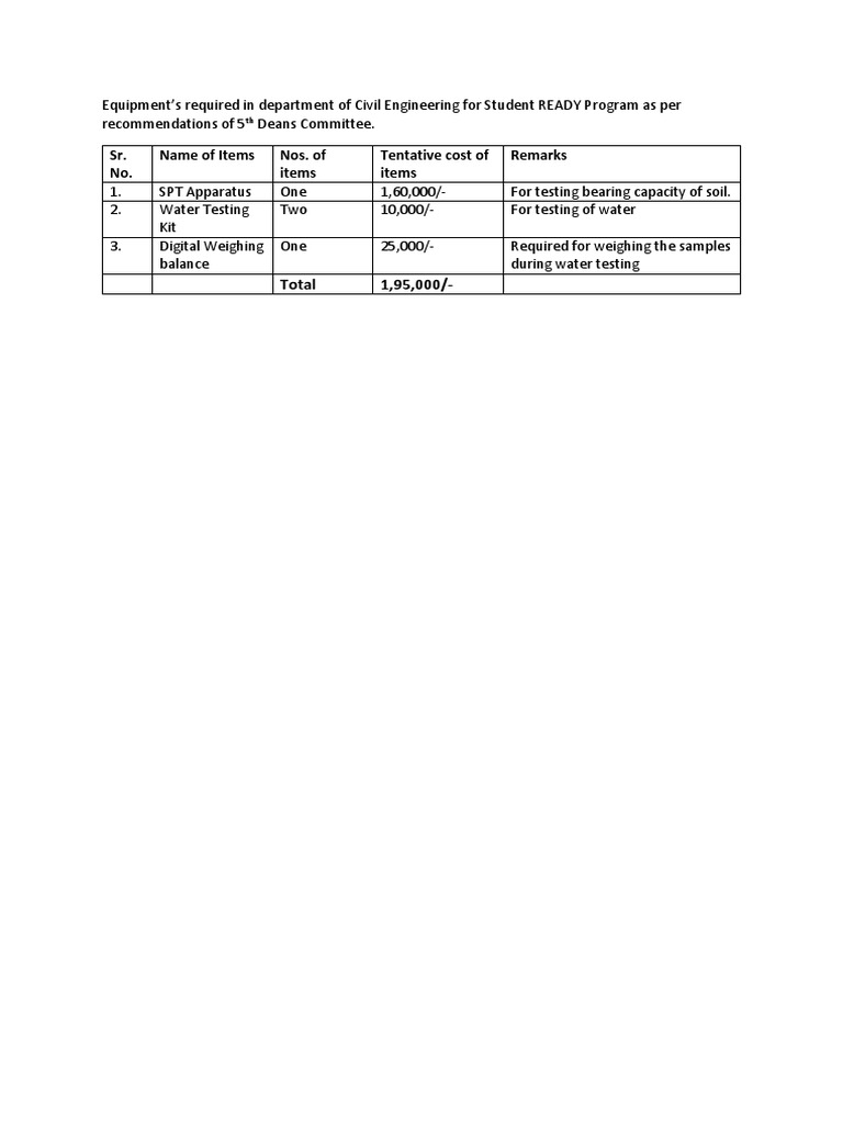 Equipments Required For Student READY Programme | PDF