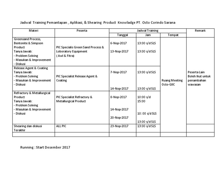 Jadwal Training Produk PT. Octo Corindo | PDF | Art | Technology ...