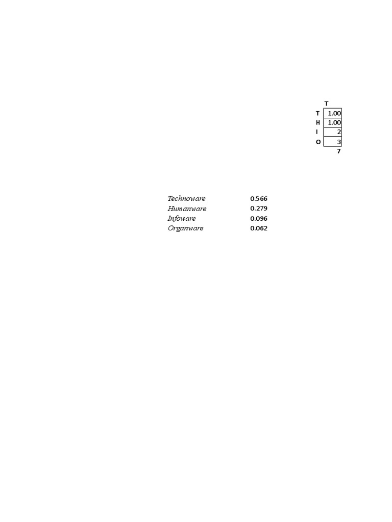 Technoware Humanware Infoware Organware | PDF