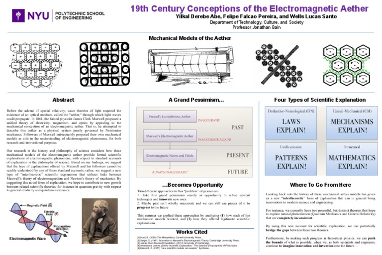 A Ether Poster | PDF | Luminiferous Aether | James Clerk Maxwell