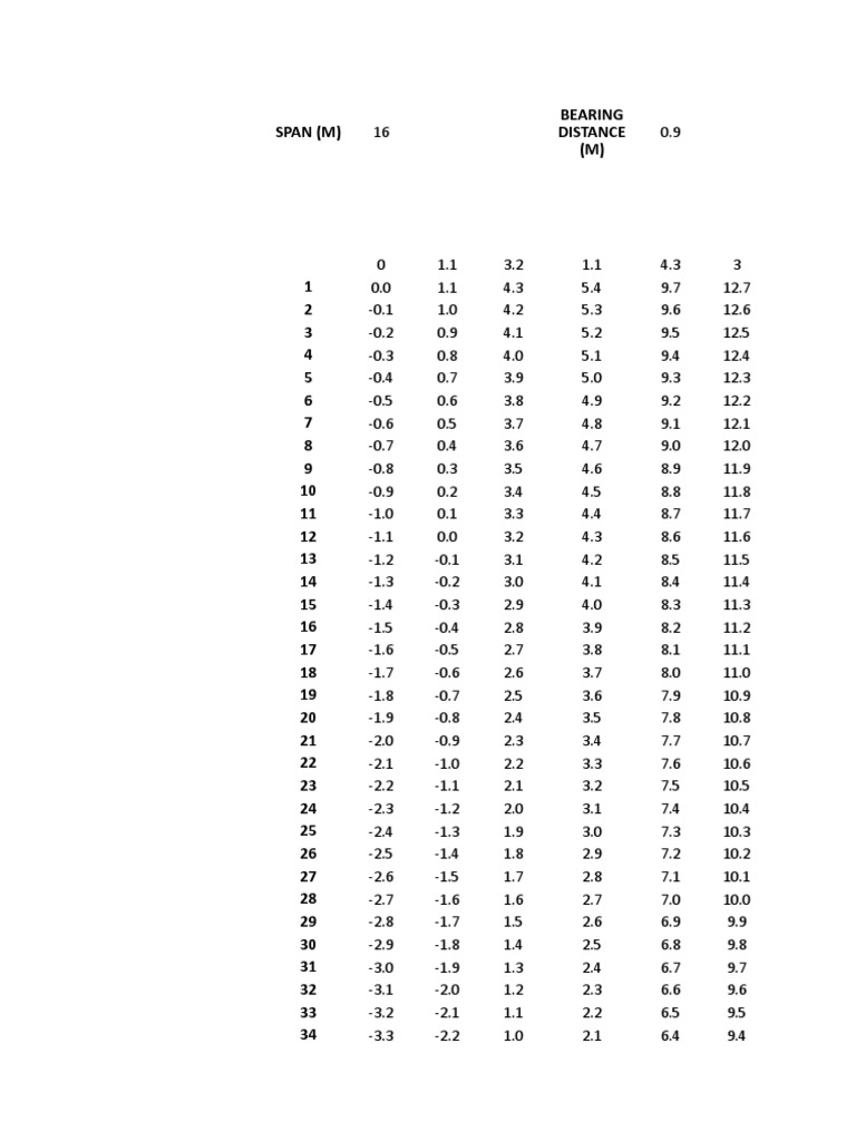 Live Load Eccentricity | PDF | Nature