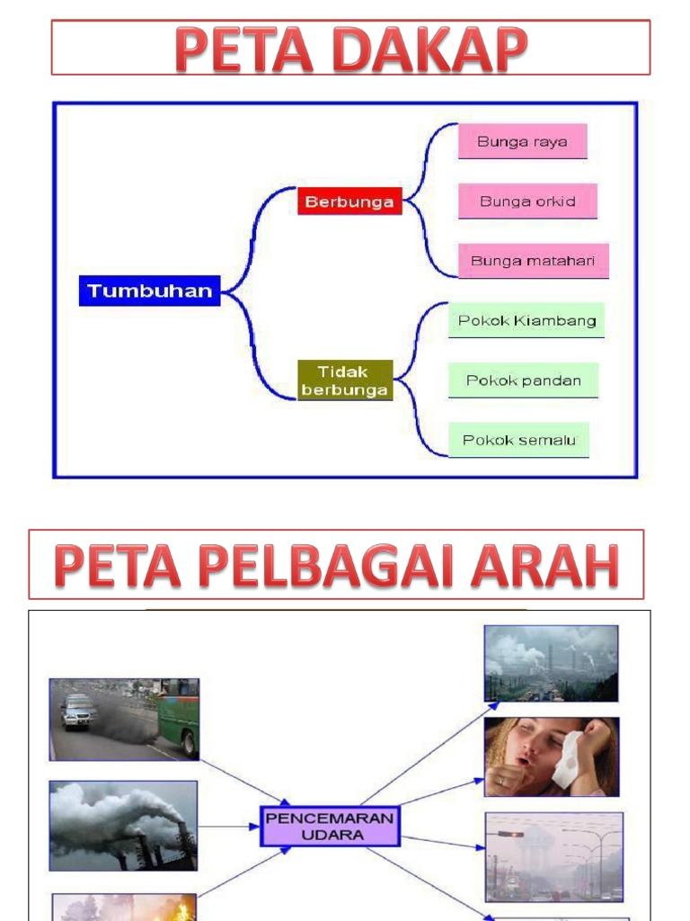 Peta Ithink | PDF