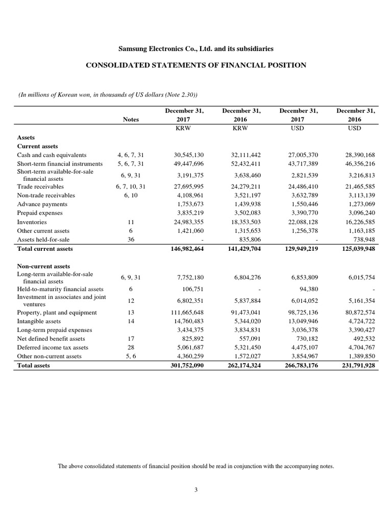 2017 BS | PDF | Balance Sheet | Equity (Finance)