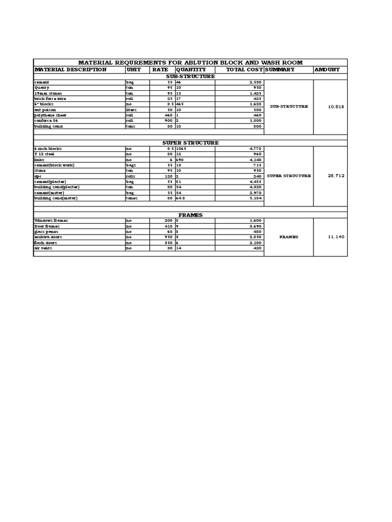 Material Schedule Revised | Download Free PDF | Building Technology ...