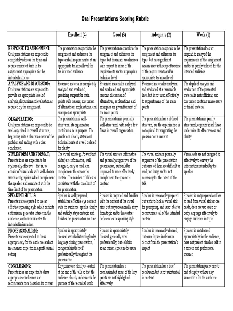 Oral Presentations Rubric | PDF | Rubric (Academic) | Behavior Modification