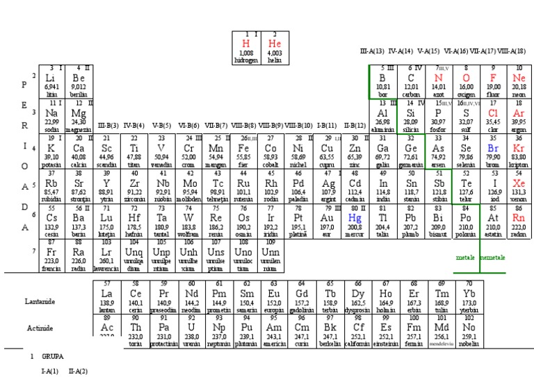Metale Nemetale Tabelul Periodic | PDF | Nutriments essentiels ...