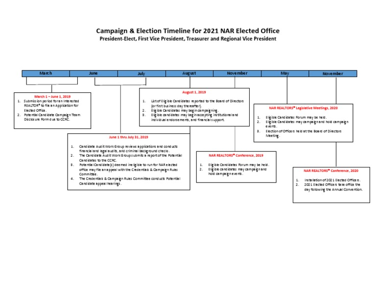 Campaign and Election Timeline For 2021 Elected Office 01-23-2019 | PDF ...