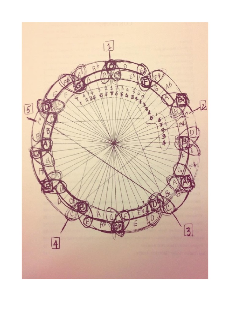 Coltrane Circle of Tones | PDF