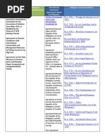Republic Act No. 7581: The Price Act | PDF | Business | Finance & Money ...