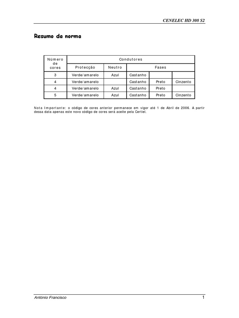 Norma HD 308 S2 | PDF