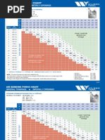 Air Bending Force Metric Chart | PDF | Mechanical Engineering | Chemistry