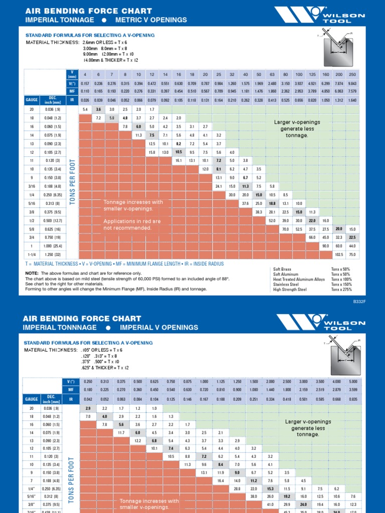 Airbending Force Chart | PDF | Heat Treating | Steel