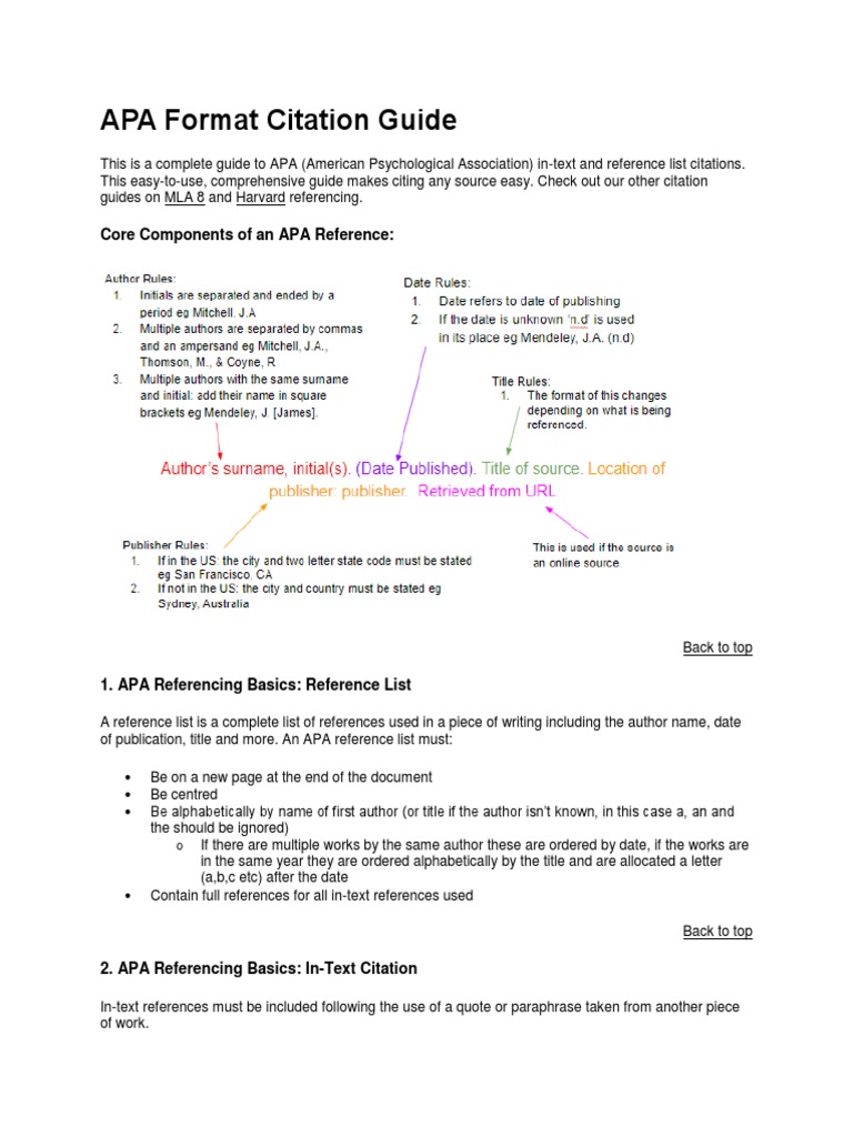 APA Format Citation Guide: Core Components of An APA Reference | PDF ...
