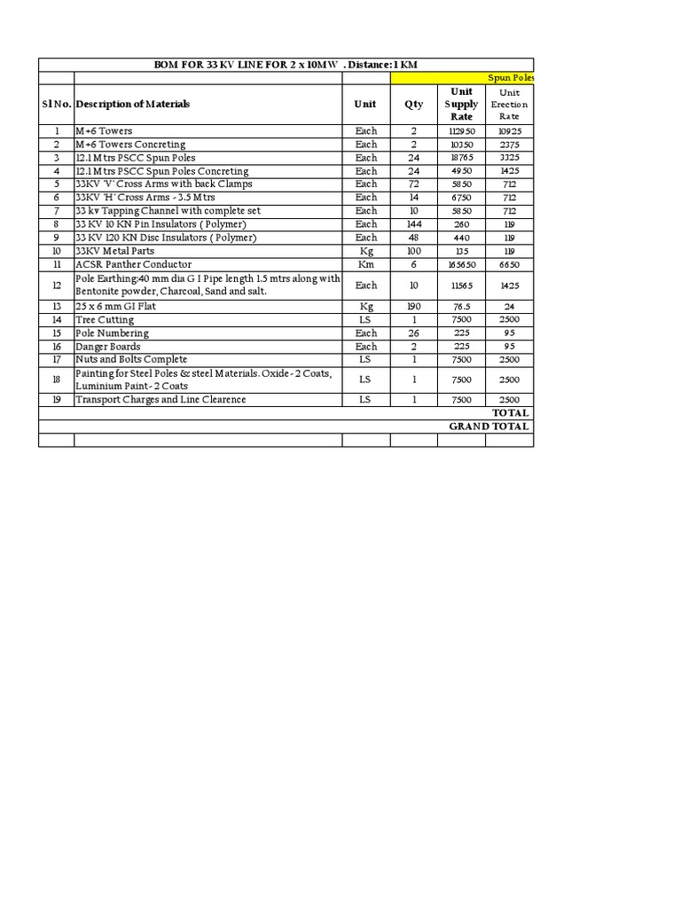 33 KV Line Boq and Price - Comparative | PDF | Materials | Electricity
