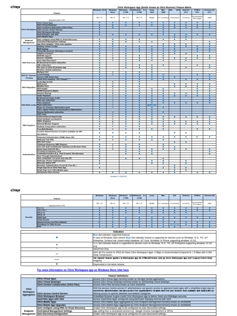 Citrix Workspace App Feature Matrix 2018 | PDF | Citrix Systems | Transport Layer Security
