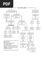 Code Stroke Algorithm | PDF | Stroke | Epidemiology