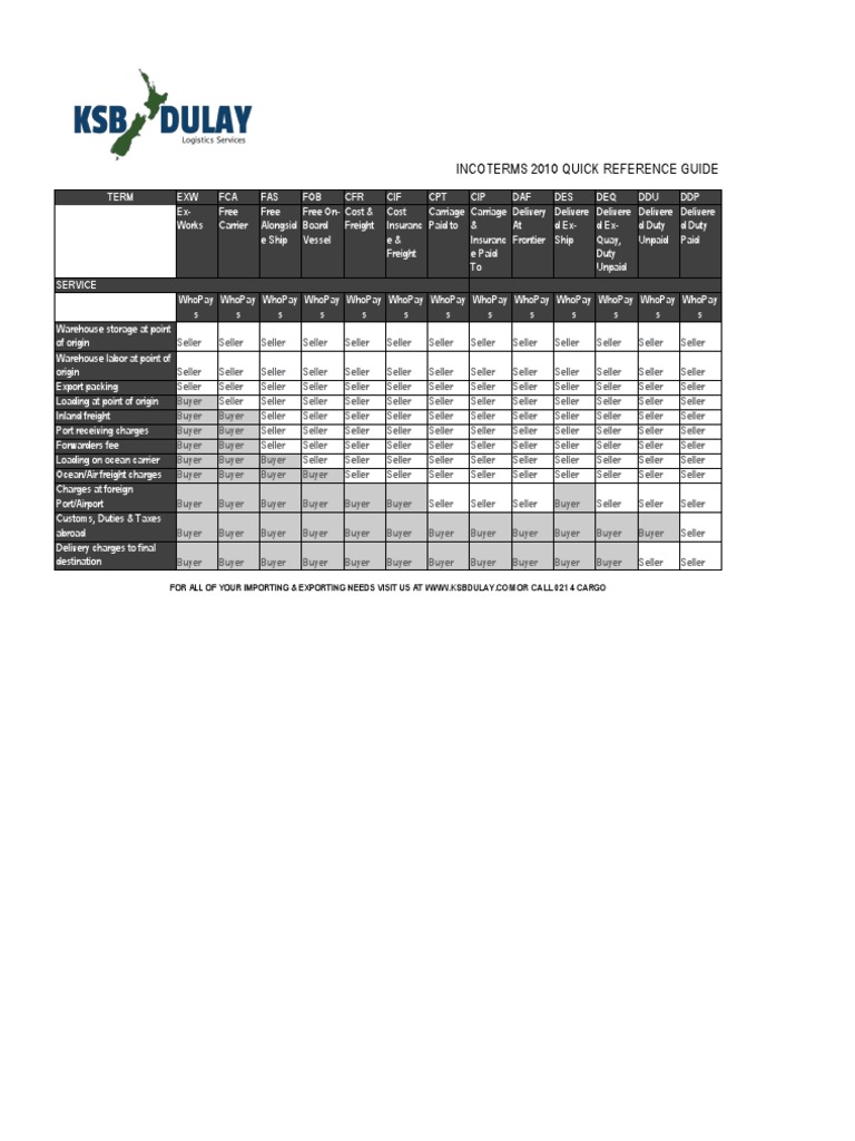 Incoterms 2010 Quick Reference Guide | PDF | Freight Transport ...