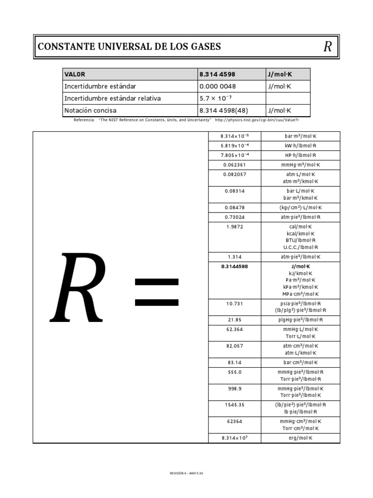 Constante Universal De Los Gases: Valor 8.314 4598 J/mol·K