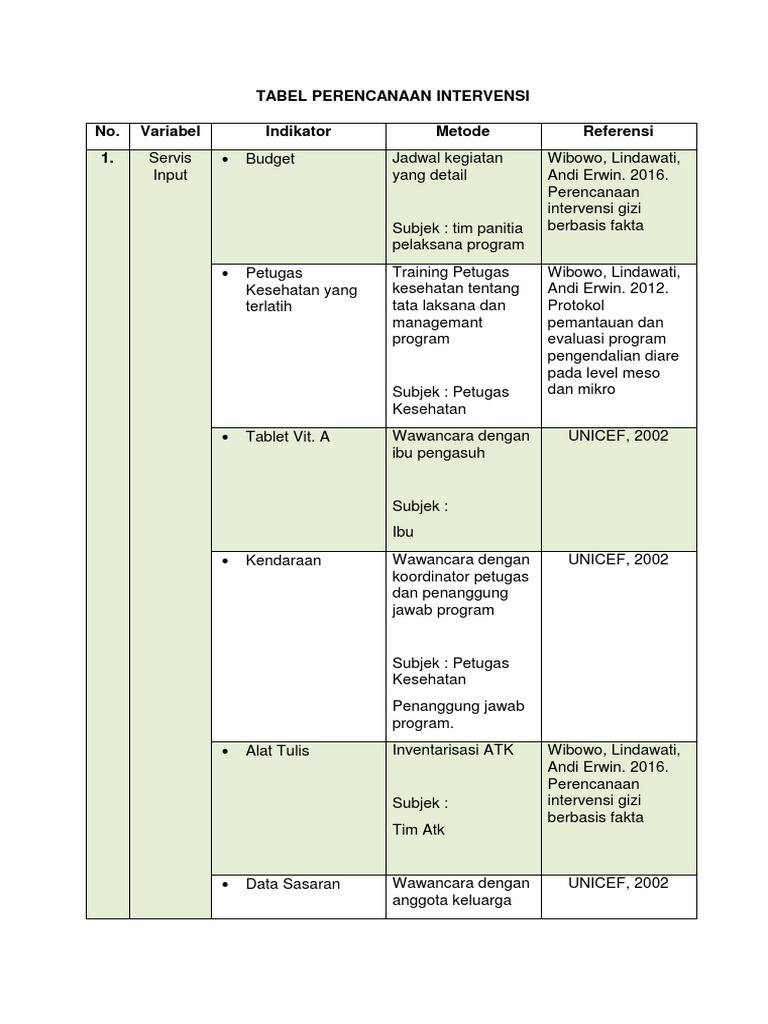 Tabel Perencanaan Intervensi | PDF