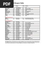 Avrae Cheat Sheet: Start | PDF