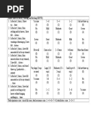 PUQE-24 Score for Nausea in Pregnancy | PDF
