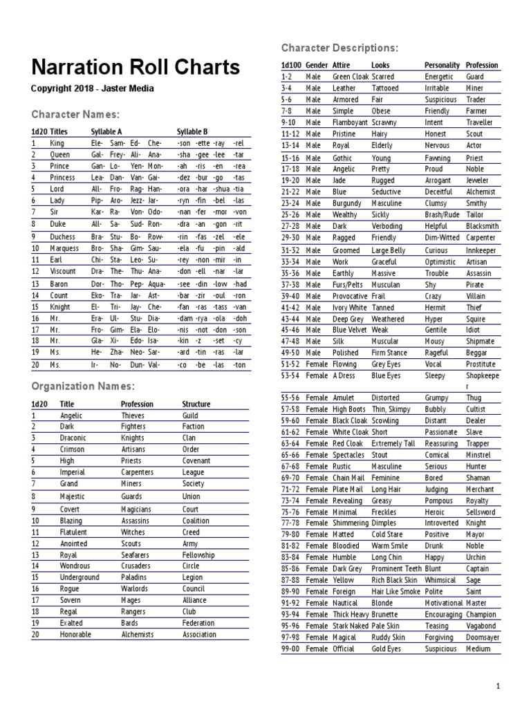 DM Narration Roll Charts | PDF
