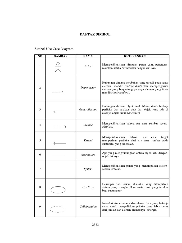 Use Case Symbol | PDF