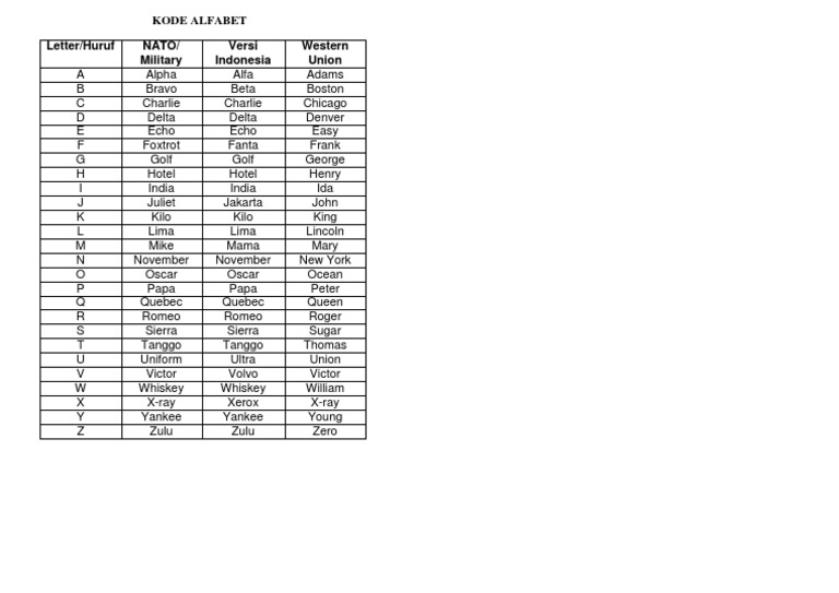 Kode Alfabet | PDF