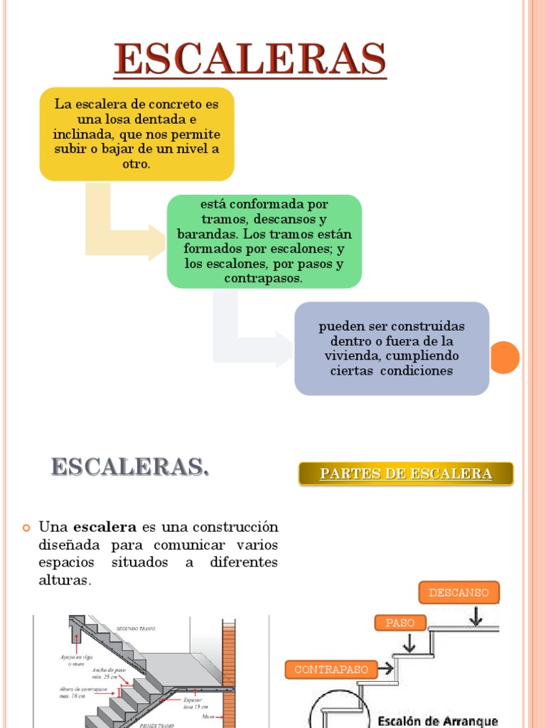 Exposicion de Escaleras | Descargar gratis PDF | Escalera | Hormigón
