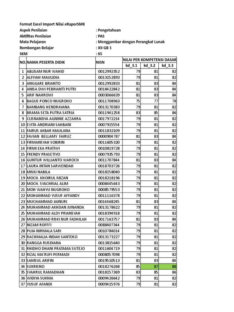 Format Nilai Eraporsmk Xii GB 1 Menggambar Dengan Perangkat Lunak ...