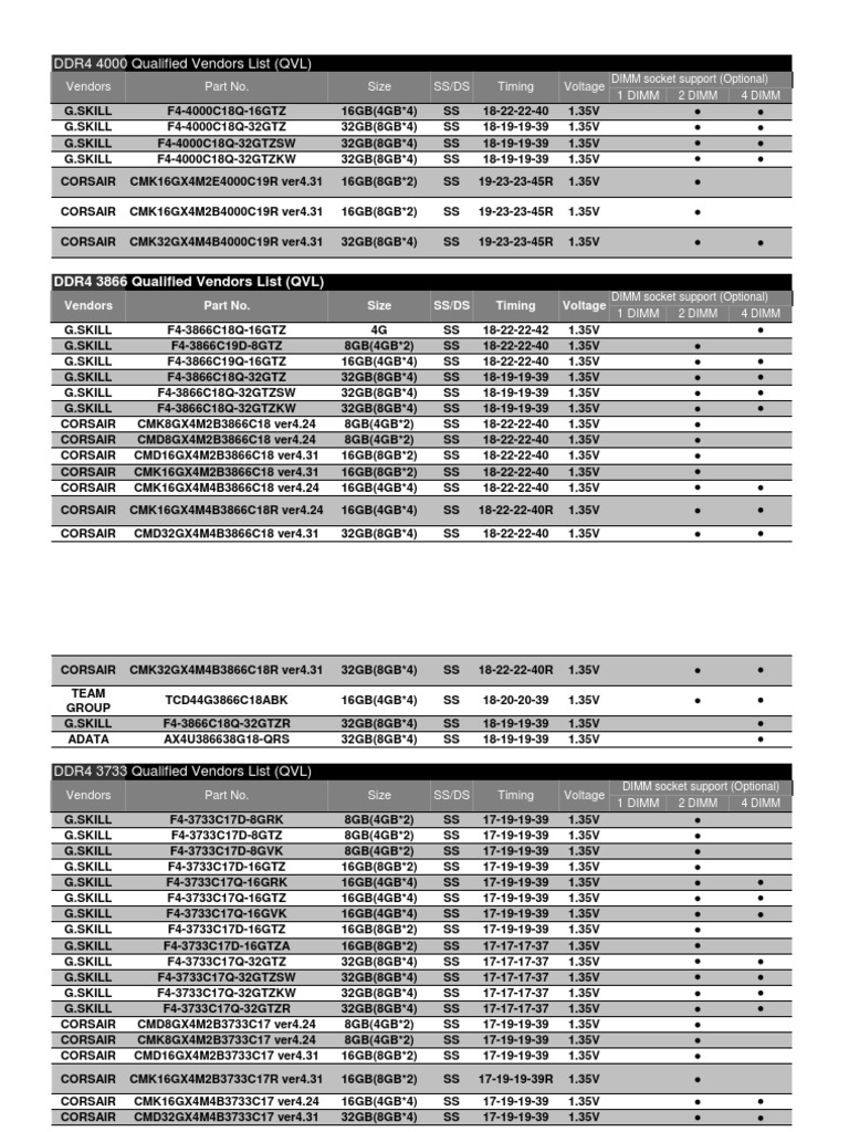 PRIME Z370-A Memory QVL Report0118 | PDF | Computer Memory | Data