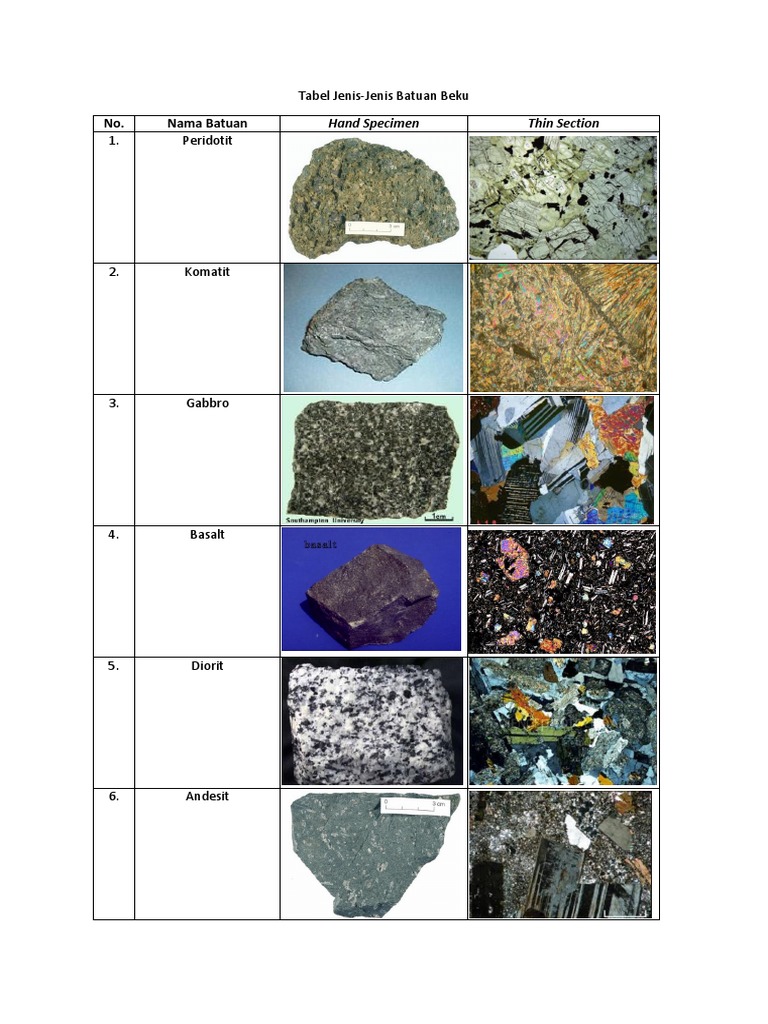 Tabel Jenis Batuan Beku | PDF | Sains & Matematika
