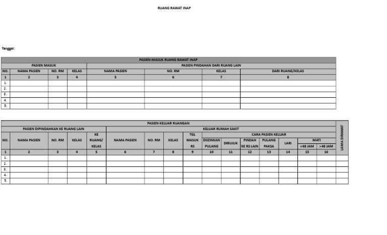 Sensus Harian Rawat Inap | PDF