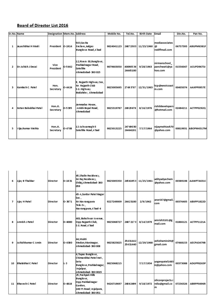Board Director Address List | PDF