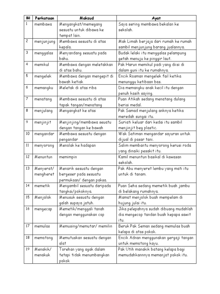 Kata Hampir Sama Makna | PDF