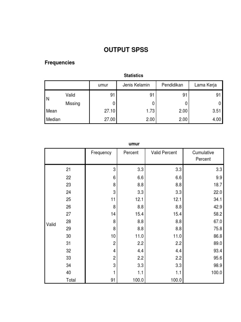 Output SPSS: Frequencies | PDF