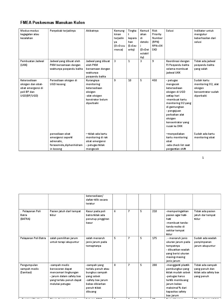 Fmea Puskesmas Pdf