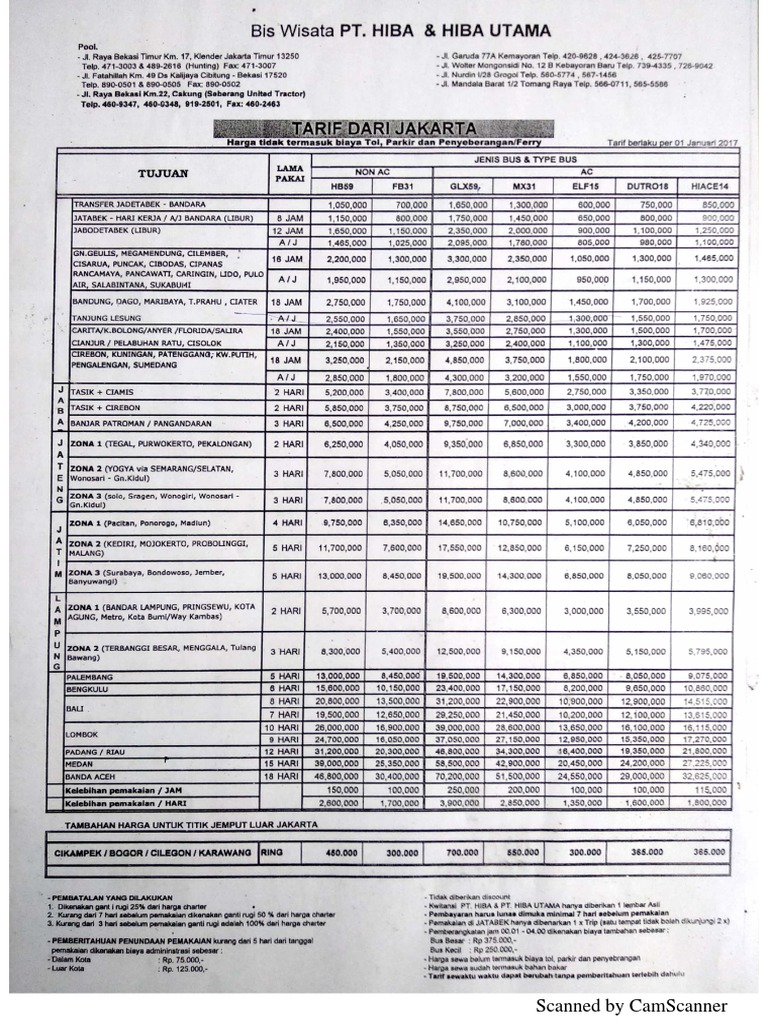Sewa Mobil: Hiba Utama dan Solusinya | PDF