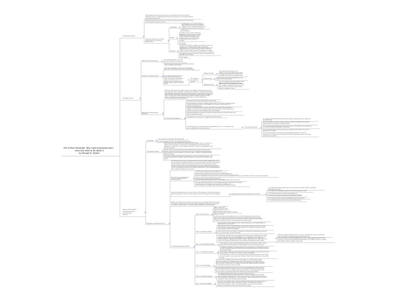E-Myth Insights for Business Success | PDF | Franchising | Entrepreneurship