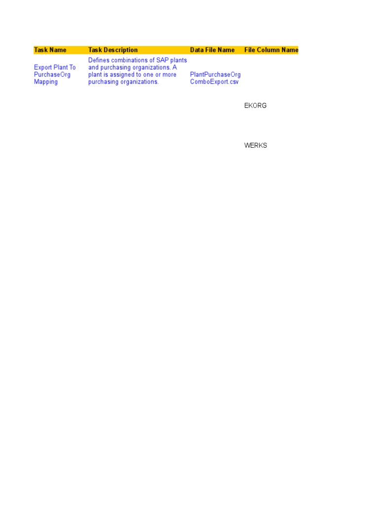 Data Dictionary | PDF | Boolean Data Type | Comma Separated Values