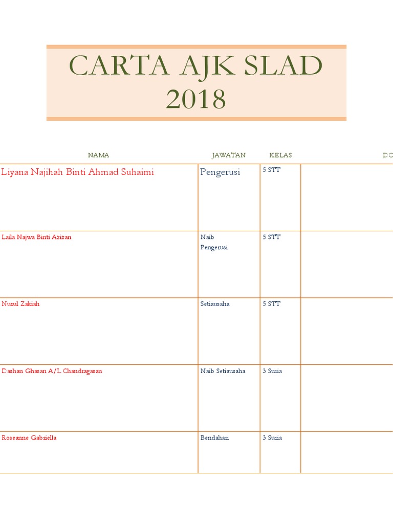 Carta Ajk Slad | PDF