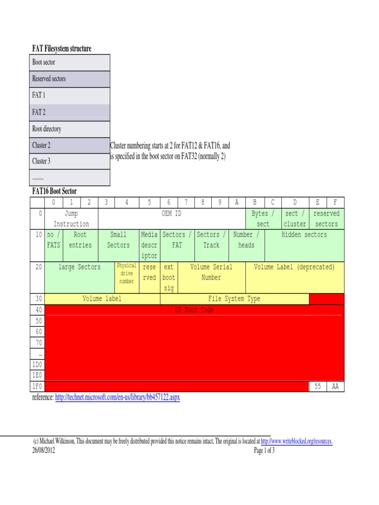 FAT Cheatsheet | PDF | Information Retrieval | Computer Data Storage
