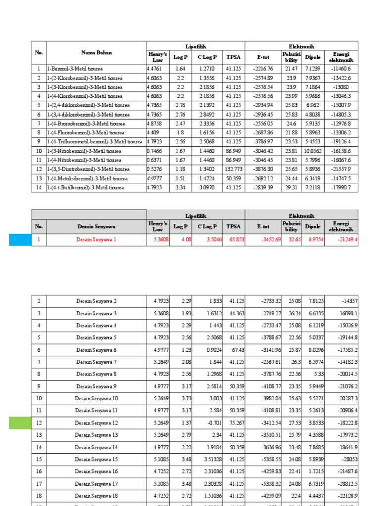 Contoh Data HKSA | PDF