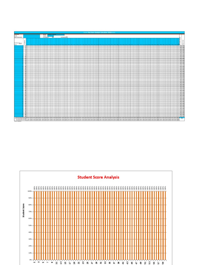 Test Item Analysis Calculator 2019 | PDF | Evaluation Methods | Tests