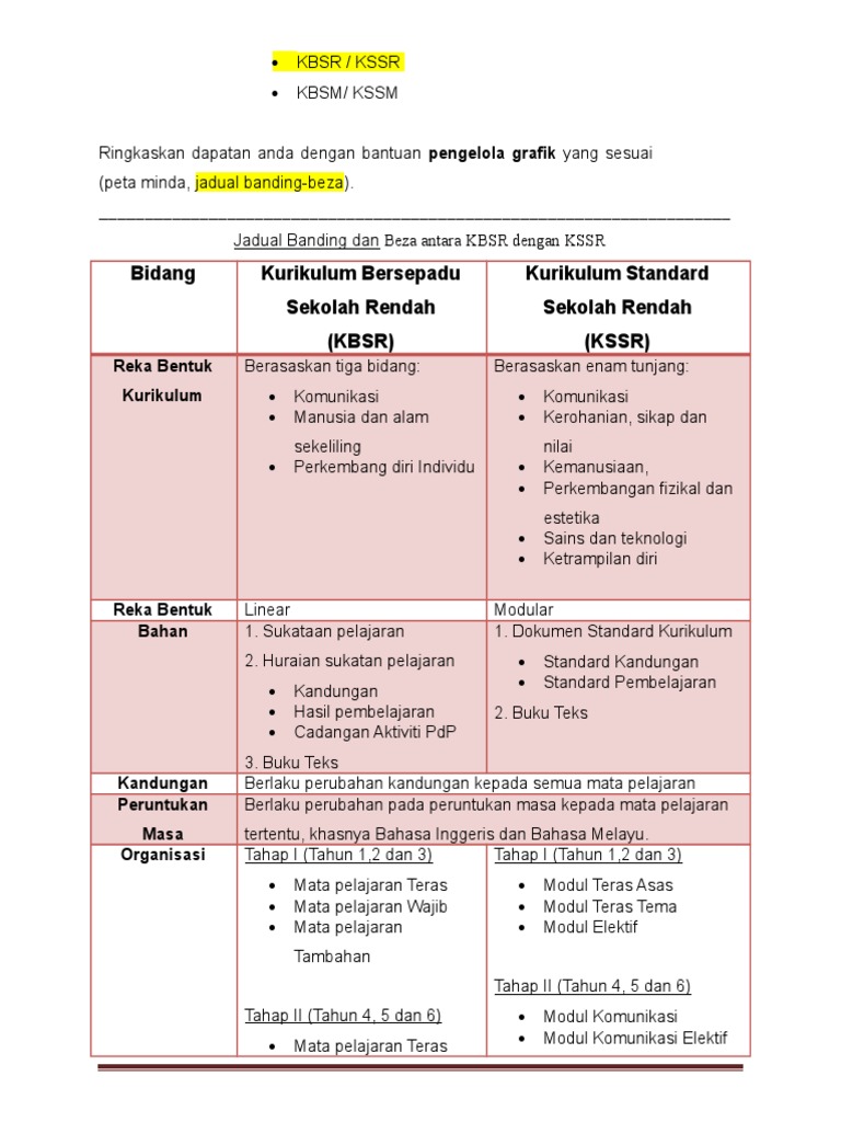 Perbezaan KBSM DGN KSSM | PDF