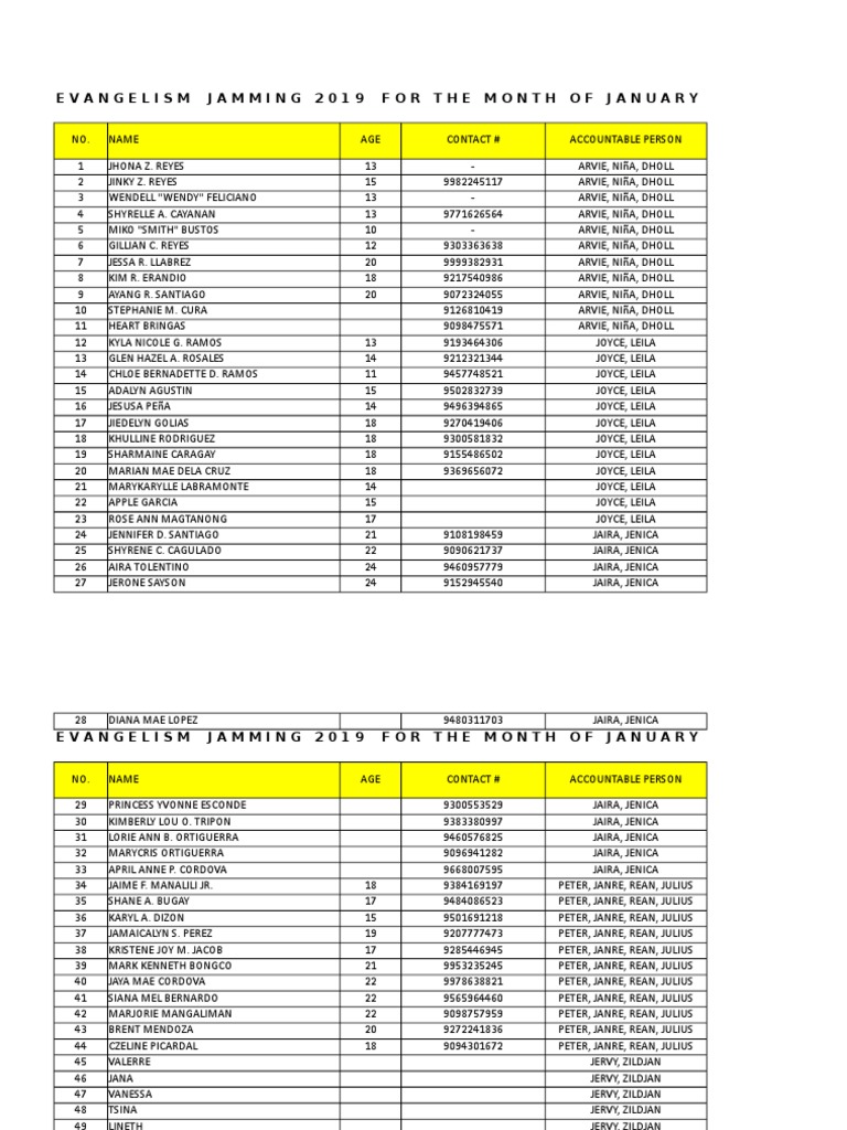 Evangelism Jamming 2019 For The Month of January | PDF