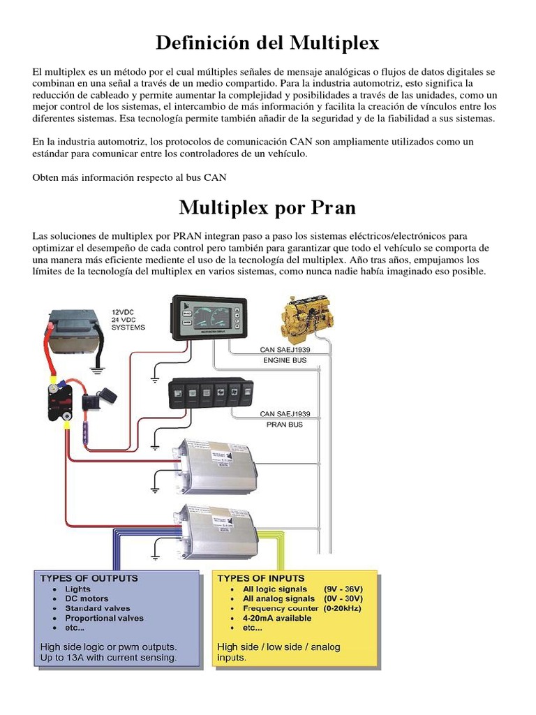 Definición Del Multiplex | PDF | Protocolos de capa física | Ingeniería ...