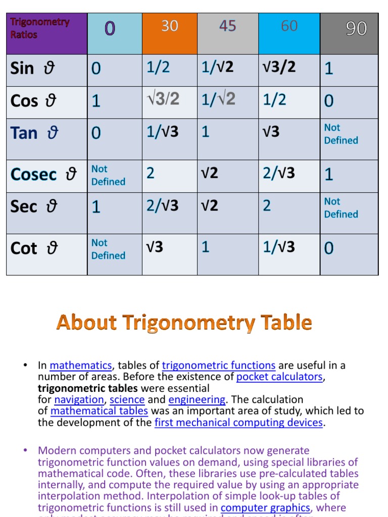 Trigo | PDF | Trigonometric Functions | Sine