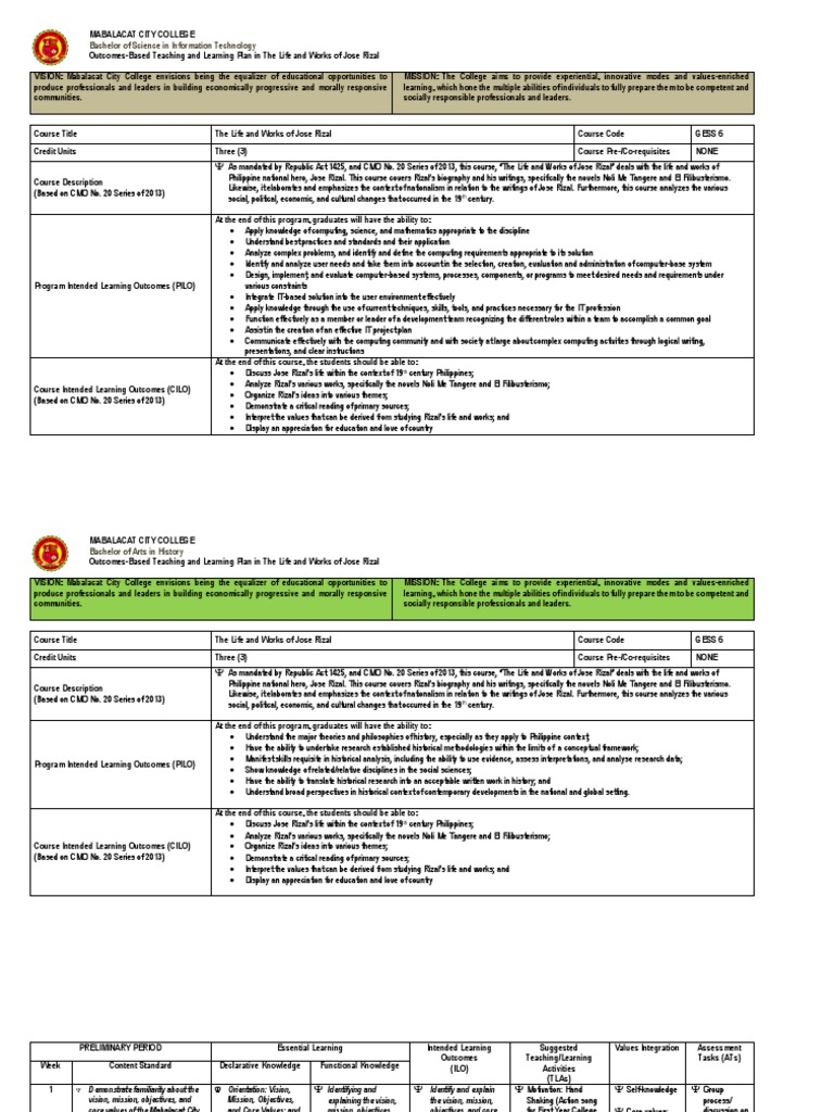 Latest OBTL Plan NEW Rizal | PDF | Critical Thinking | Learning